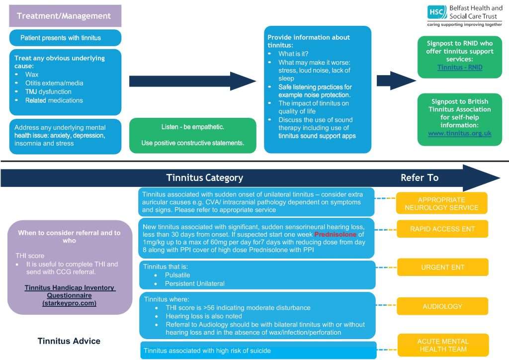 BHSCT Ear Nose & Throat Advice & Guidance - GPNI